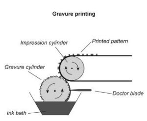 Gravure Printing | An Brief and Simple Overview about Gravure Printing